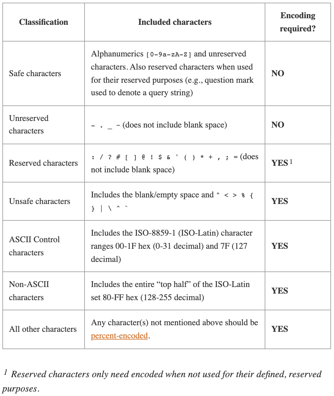 The Perfect URL Structure For SEO Improve Your Rankings